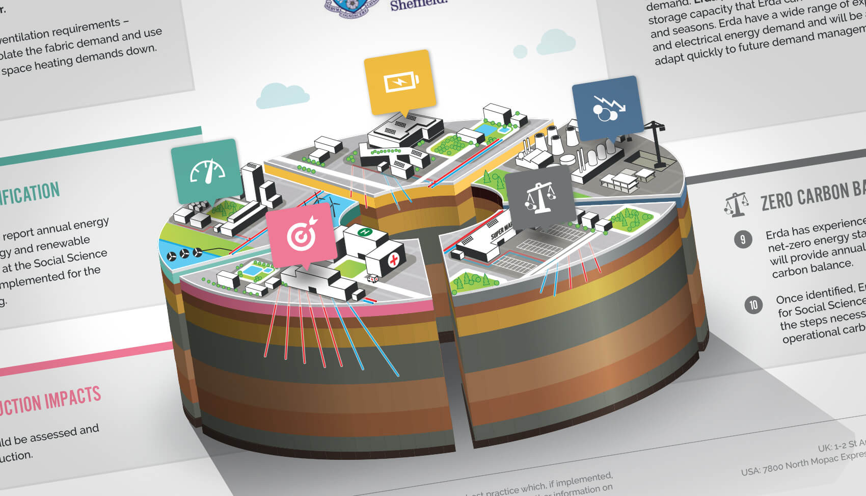 Erda infographic | Impulse | York